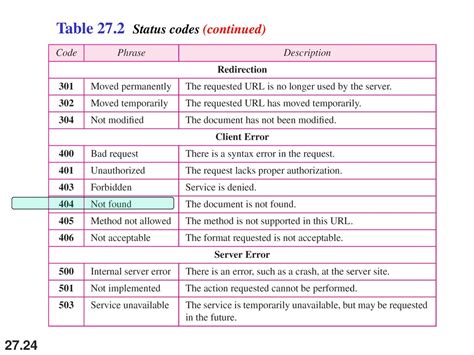 Chapter 27 And Copyright © The Mcgraw Hill Companies Inc Permission Required For