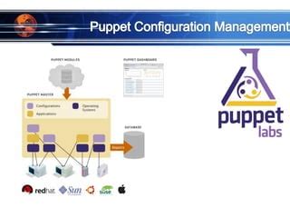 Data Center Services Configuration Management PPT