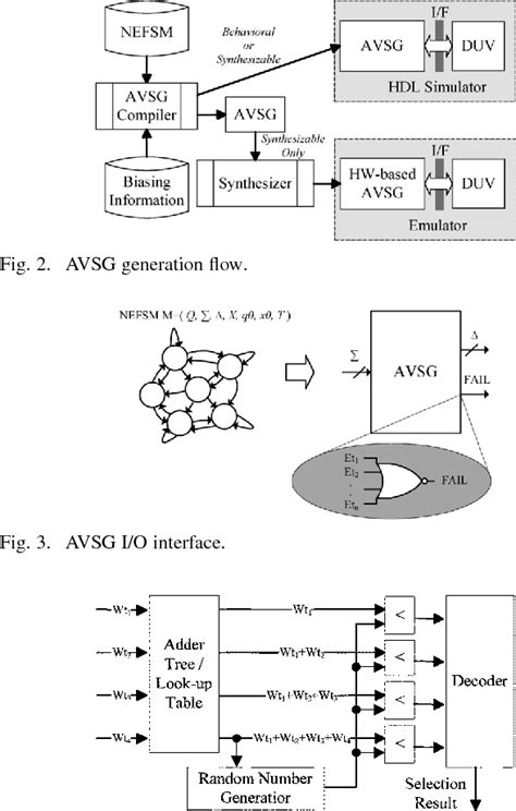 Figure 1 From Automatic Verification Stimulus Generation For Interface