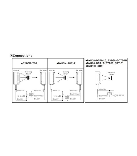 Photoelectric Sensor Manufacturing Machine At Joan Byrd Blog