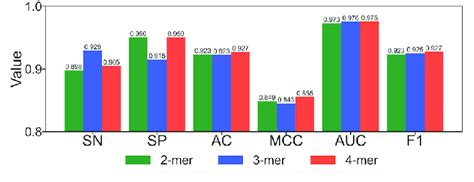 prediction performance of word2vec based cross attention phv with