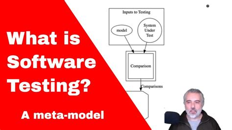 what is software testing a meta model youtube