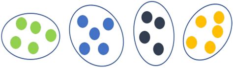 representation of a four class data set in the feature space