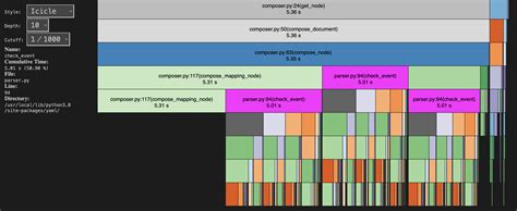 depending on pyyaml can make things slow · issue 128 · sigmahq