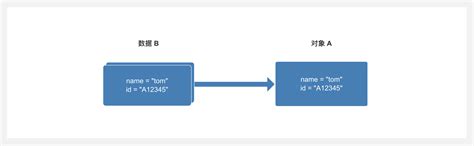 Java 的同步化 Welcome to sunzn s Blog