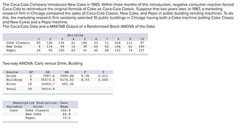 Solved A Calculate The Value Of The Test Statistic And Chegg Com
