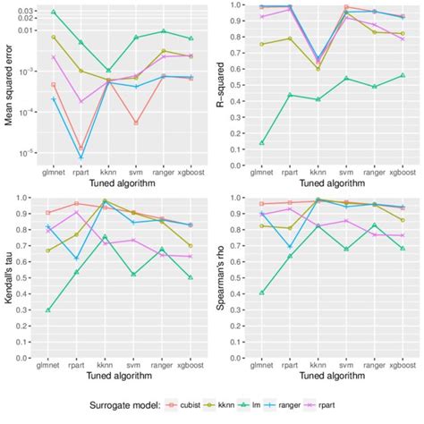 Pdf Tunability Importance Of Hyperparameters Of Machine Learning