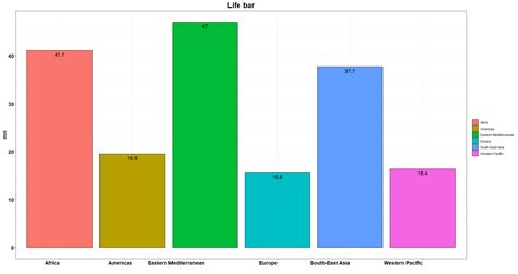 R My Bar Chart Only Prints A Single Bar From My Data Stack Overflow
