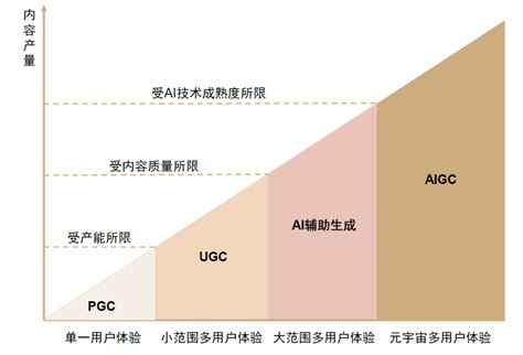 Chatgpt研究报告：aigc带来新一轮范式转移 知乎