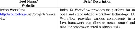 2 Workflow Management Tools Download Table