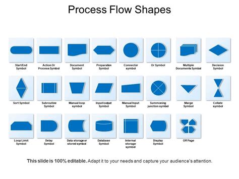 Process Flow Shapes Presentation Background Images PowerPoint