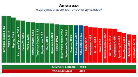 2022 оны элсэлтийн ерөнхий шалгалтын нэгдсэн дүн мэдээ Өвөрхангай