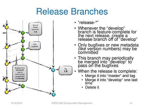 Csce 606 Configuration Management Ppt Download