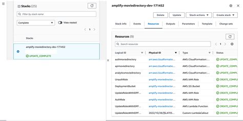Getting Started With Aws Cloudformation For Infrastructure As Code