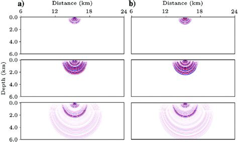 The Synthesized Back Propagated Wavefields Match Those Generated