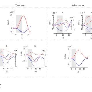 An Example Of The Hilbert Transform That Separates A Signal Into A Download Scientific Diagram