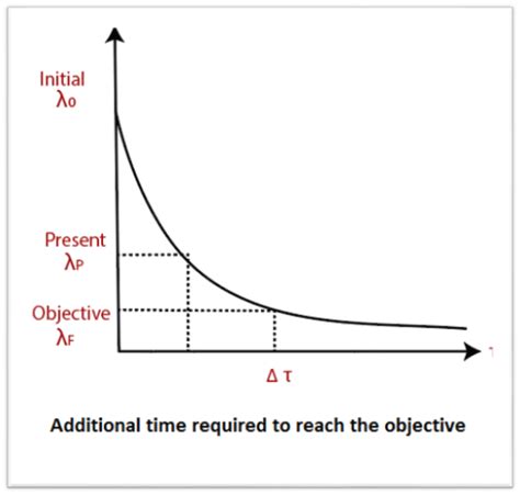 Software Engineering Basic Execution Time Model Online Tutorials Library List Tutoraspire