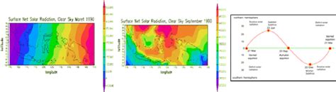 A And B The Surface Net Solar Radiation In Indonesias Atmosphere Download Scientific