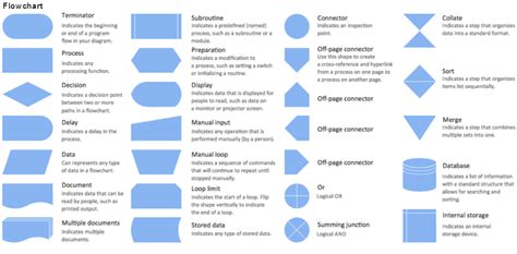Flowchart In Software Testing A Comprehensive Guide With Examples Qamind