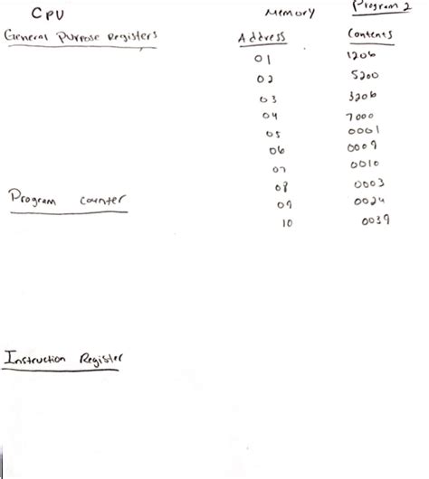 Solved Cpu General Purpose Registers Program Counter