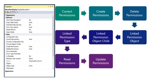 Inside Microsoft Dynamics Ax Menu Items Permission Properties In D365