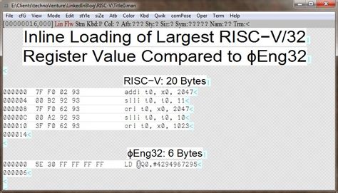 Paul Mckneely On Linkedin Riscv Programming Code Isa Cpu