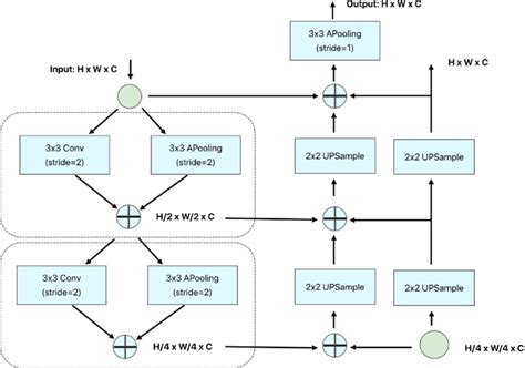 cascade feature fusion module download scientific diagram