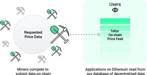 Oracles As Decentralized Data Sources For The Blockchain The Cryptonomist