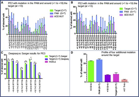 Influence Of Simultaneous Additional Mutations On The Target A And B