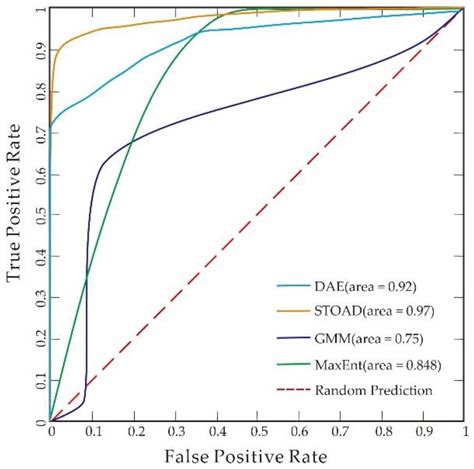 3d Mineral Prospectivity Mapping Of Zaozigou Gold Deposit West Qinling China Deep Learning