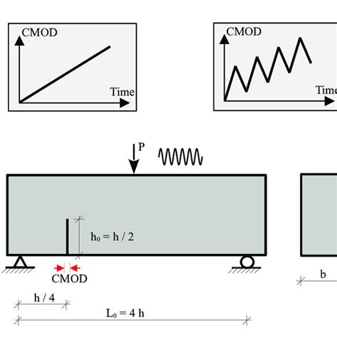 Crack Propagation Re Meshing Procedure Download Scientific Diagram