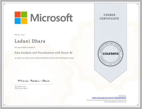 Dhara Ladani On Linkedin Dataanalysis Powerbi Visualization Datadriven Microsoft Coursera