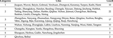 Final Clustering Results Download Table