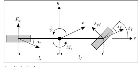 figure 1 from robust dynamic surface control of vehicle lateral
