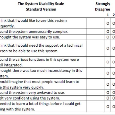 Curved Grading Scale For The Sus Download Table Curved Grading Scale For The Sus Download Table