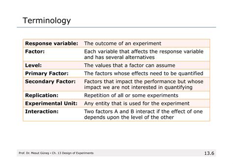 Design Of Experiments Pdf