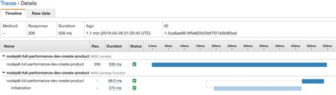 How To Minimize Aws Lambda Java Cold Starts