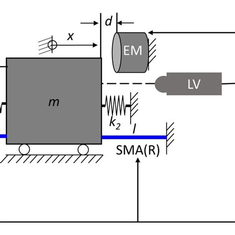 Labyrinth Gas Seals In Centrifugal Compressor And Geometry Of An Download Scientific Diagram