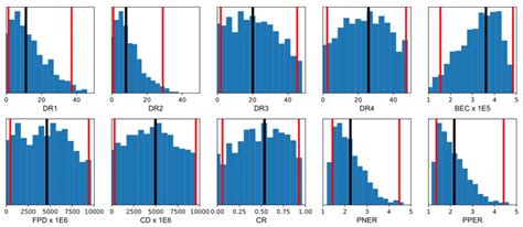 Histograms Of Smc Abc Posterior Marginal Parameter Distributions Of The Download Scientific