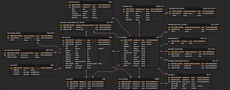 github att ies backend 예비작가들의 예술작품을 저렴하게 라는 슬로건 아래 웹사이트 개발 프로젝트를