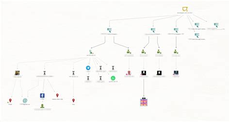 Fighting Resale Of Counterfeit Goods Using OSINT And Maltego