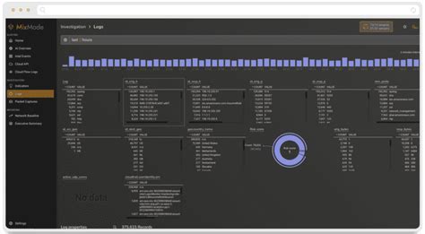 Use Cases Mixmode Ai Threat Detection And Response