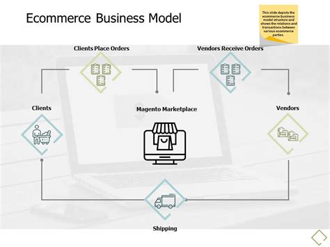 Ecommerce Business Model Magento Marketplace A672 Ppt Powerpoint Presentation Professional