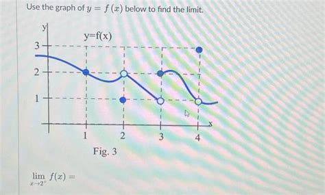 solved use the graph of y f x below to find the limit 3