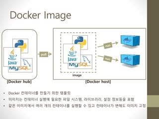 Creating Docker Custom Image PDF