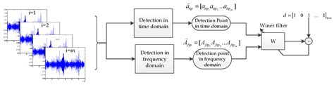applied sciences free full text passive sonar target detection
