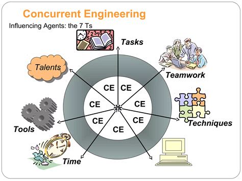 Concurrent Engineering Ppt