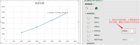 Excel 多项式拟合数据excel多项式拟合函数 Csdn博客