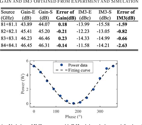 Figure 1 From Theory And Time Domain Simulation Of Third Order