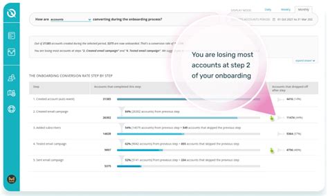 7 Most Important Saas Onboarding Metrics Strategies To Improve Them